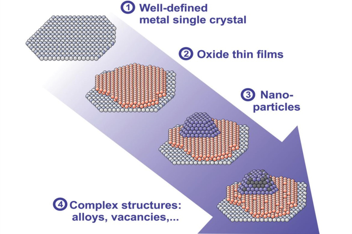 Dr. Zhong's Group (钟建强) – @School of Physics, Hangzhou Normal University